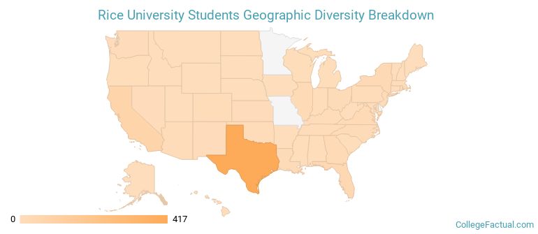 Rice University Diversity: Racial Demographics & Other Stats