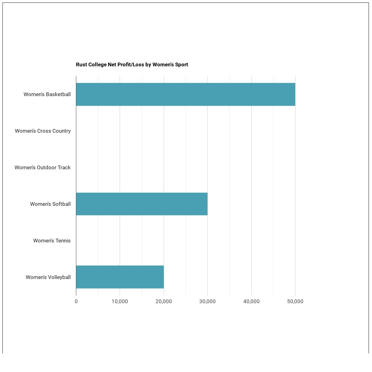 Rust College Athletics Programs