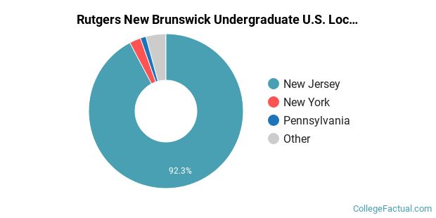 Rutgers University - New Brunswick Diversity: Racial Demographics ...