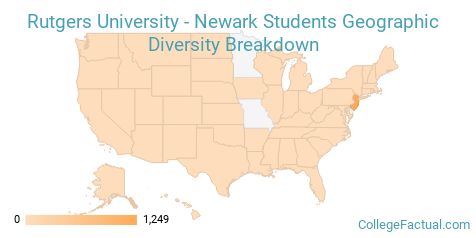 Rutgers University - Newark Diversity: Racial Demographics & Other Stats
