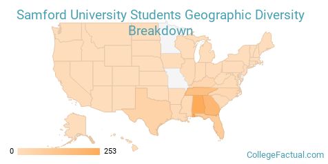 Samford University Diversity: Racial Demographics & Other Stats