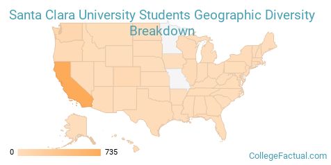 Santa Clara University Diversity: Racial Demographics & Other Stats