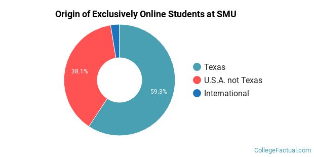 Southern Methodist University Online Degree Options & Programs