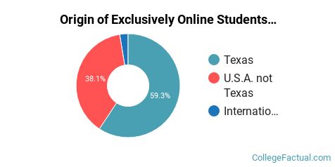 Southern Methodist University Online Degree Options & Programs