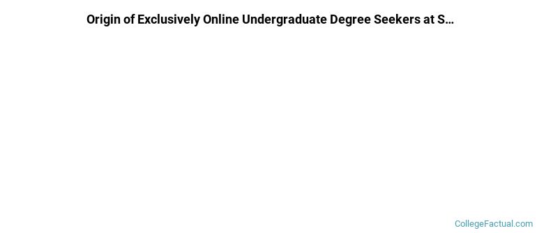 Southern Methodist University Online Degree Options & Programs