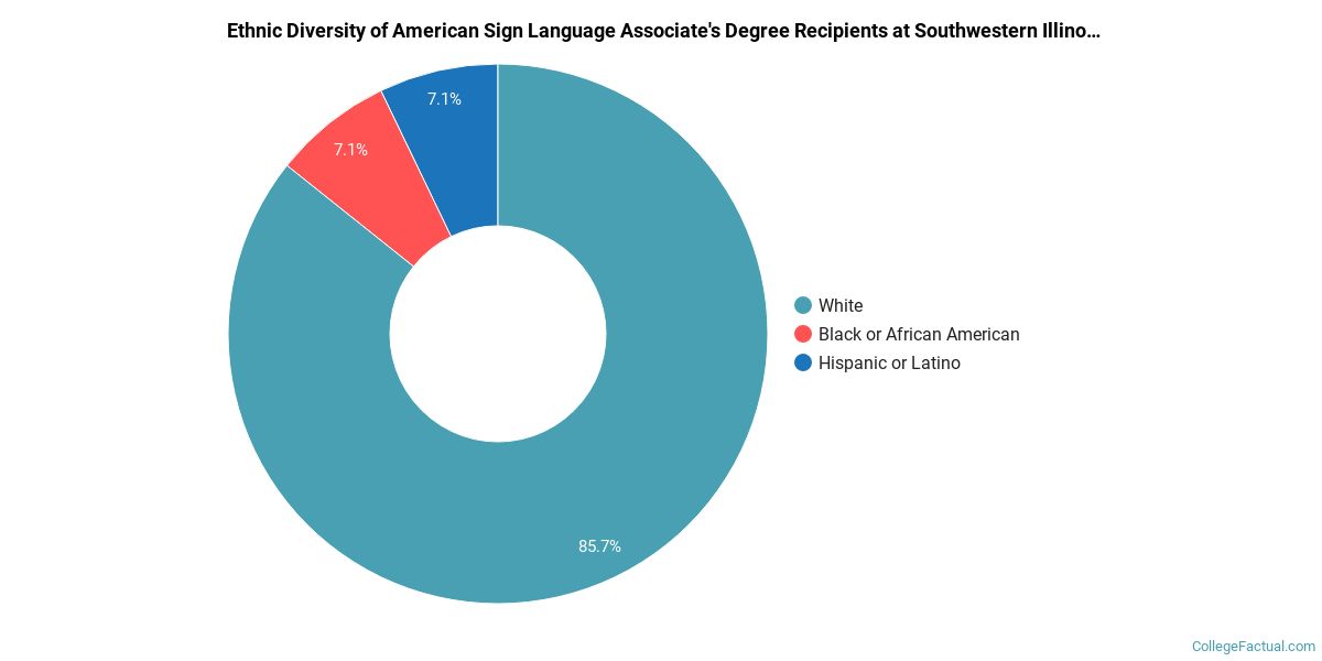 The ASL Major at Southwestern Illinois College The ASL Major at Southwestern Illinois College