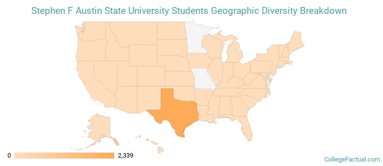 Stephen F Austin State University Diversity: Racial Demographics ...