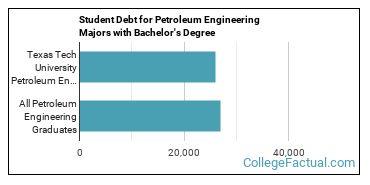 The Petroleum Engineering Major at Texas Tech University