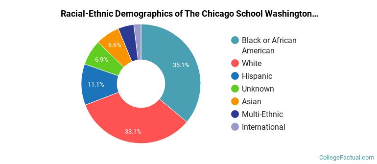 The Chicago School of Professional Psychology at Washington DC ...