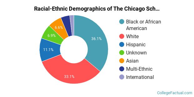 The Chicago School of Professional Psychology at Washington DC ...