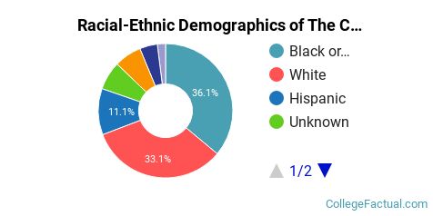 The Chicago School of Professional Psychology at Washington DC ...