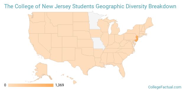 The College of New Jersey Diversity: Racial Demographics & Other Stats