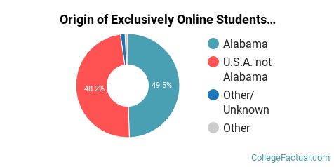 The University of Alabama Online Degree Options & Programs