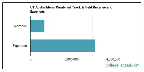 The University of Texas at Austin Athletics Programs