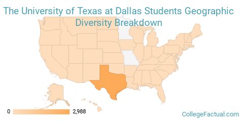 The University of Texas at Dallas Diversity: Racial Demographics ...