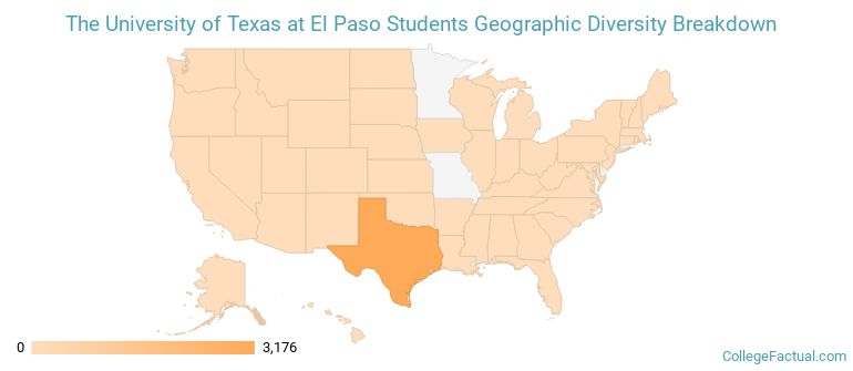 The University of Texas at El Paso Diversity: Racial Demographics ...