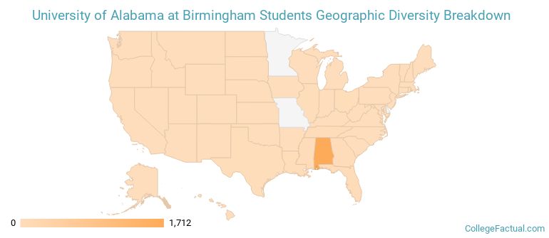 University of Alabama at Birmingham Diversity: Racial Demographics ...