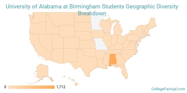 University of Alabama at Birmingham Diversity: Racial Demographics ...