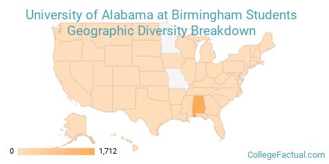 University of Alabama at Birmingham Diversity: Racial Demographics ...