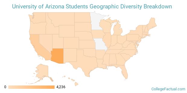 University of Arizona Diversity: Racial Demographics & Other Stats