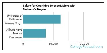 The Cognitive Science Major at University of California - Berkeley ...