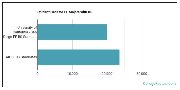 How Much Does An Electrical Engineering Degree Cost how-much-does-an-electrical-engineering-degree-cost