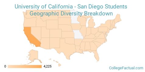 University of California - San Diego Diversity: Racial Demographics ...