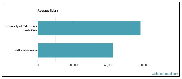 University of California - Santa Cruz Overview