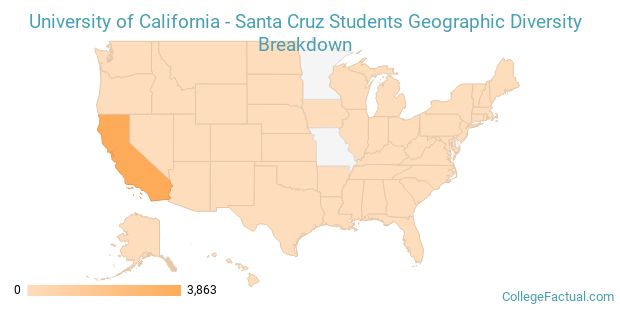 University of California - Santa Cruz Diversity: Racial Demographics ...