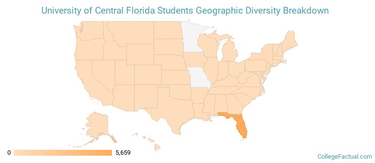 University of Central Florida Diversity: Racial Demographics & Other Stats