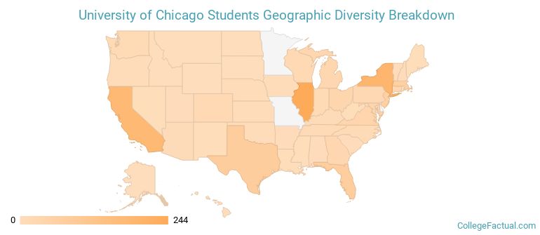University of Chicago Diversity: Racial Demographics & Other Stats