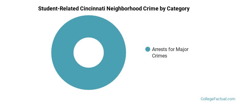 How Safe Is University of Cincinnati - Main Campus? Learn About Campus ...