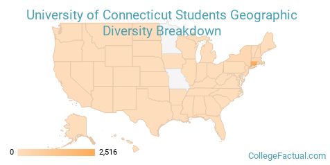 University of Connecticut Diversity: Racial Demographics & Other Stats