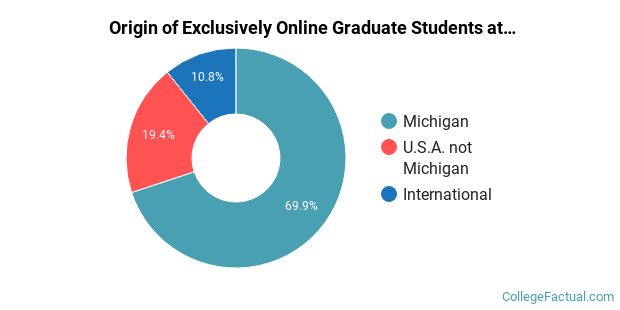 University of Detroit Mercy Online Degree Options & Programs - College ...