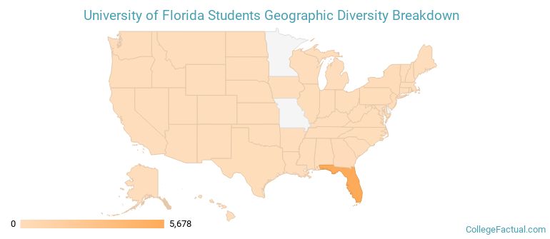 University of Florida Diversity: Racial Demographics & Other Stats