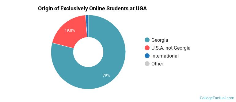 University of Georgia Online Degree Options & Programs