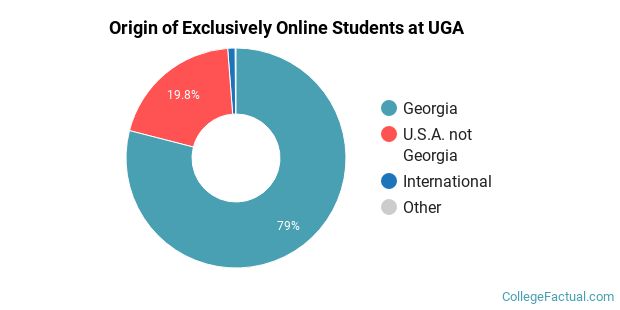 University of Georgia Online Degree Options & Programs