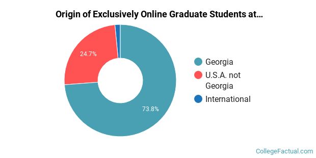 University of Georgia Online Degree Options & Programs