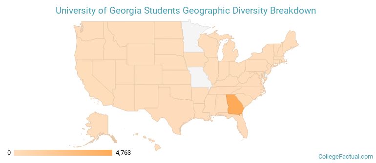 University of Georgia Diversity: Racial Demographics & Other Stats