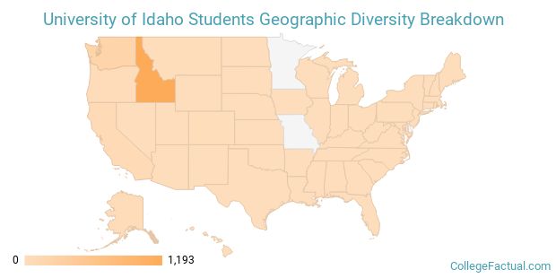 University of Idaho Diversity: Racial Demographics & Other Stats