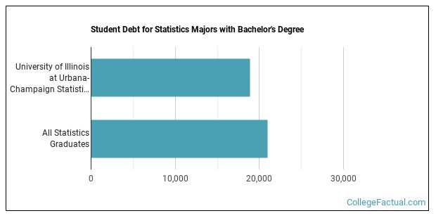 The Stats Major at University of Illinois at Urbana-Champaign