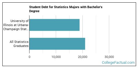 The Stats Major at University of Illinois at Urbana-Champaign