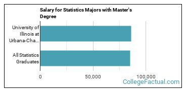 The Stats Major at University of Illinois at Urbana-Champaign - College ...