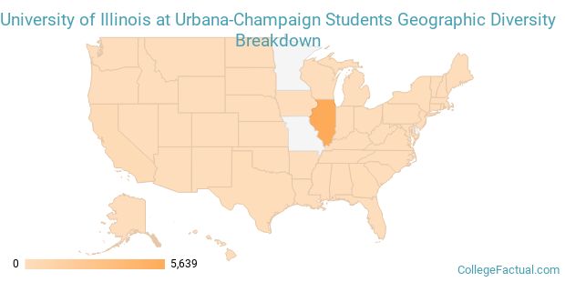 University of Illinois at Urbana-Champaign Diversity: Racial ...