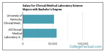 The Clinical Laboratory Science Major at University of Kentucky the-clinical-laboratory-science-major-at-university-of-kentucky