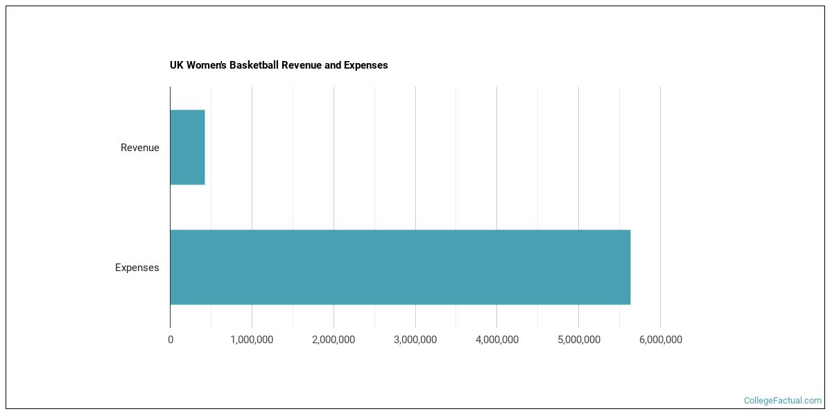 University of Kentucky Athletics Programs