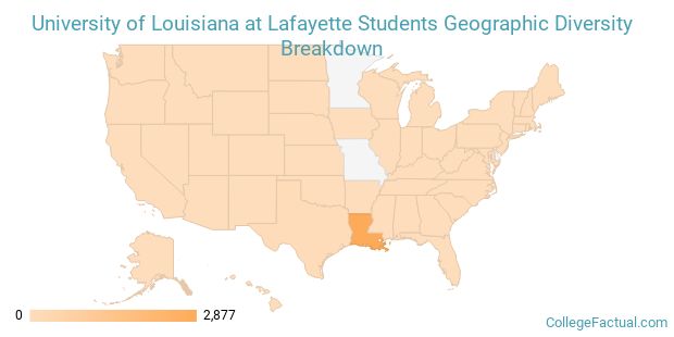 University of Louisiana at Lafayette Diversity: Racial Demographics ...