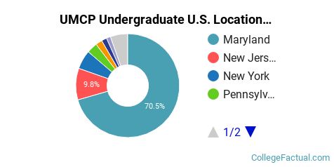 University of Maryland - College Park Diversity: Racial Demographics ...