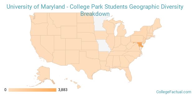 University of Maryland - College Park Diversity: Racial Demographics ...