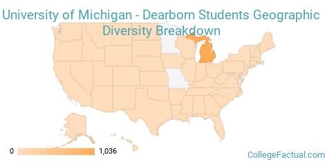 University of Michigan - Dearborn Diversity: Racial Demographics ...